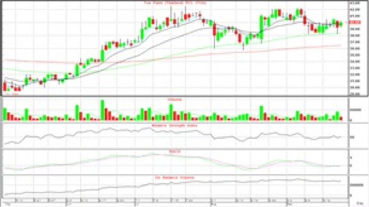Technical Insight (24 ก.ย.62)