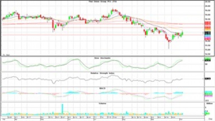 Technical Insight (4 ต.ค.62)