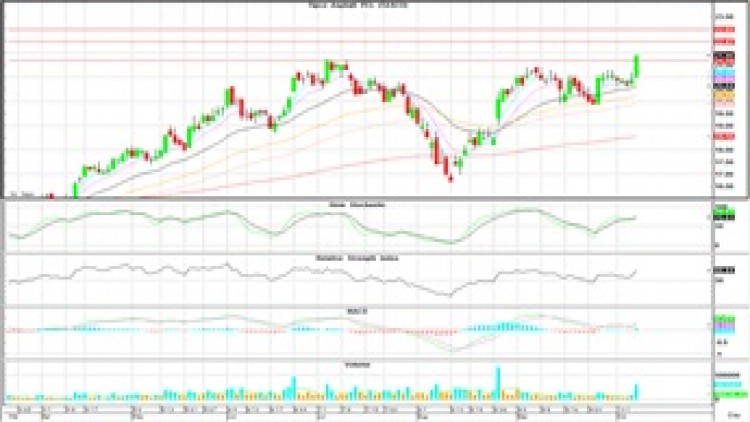 Technical Insight (8 ต.ค.62)