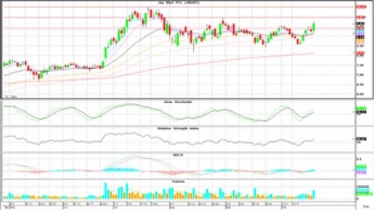 Technical Insight (21 ต.ค.62)