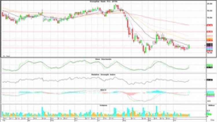 Technical Insight (22 ต.ค.62)