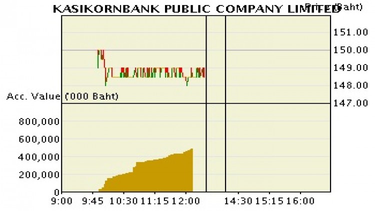 KBANK - ซื้อ