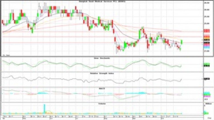 Technical Insight (25 ต.ค.62)