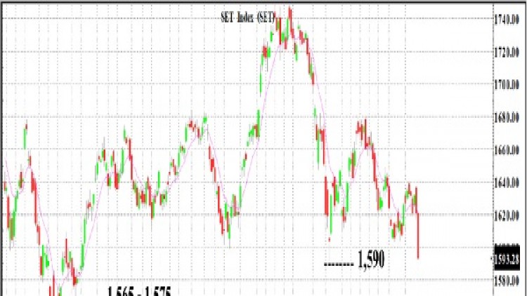 สหรัฐตัดสิทธิ GSP ไทย
