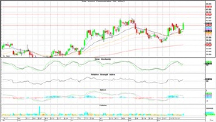 Technical Insight (31 ต.ค.62)
