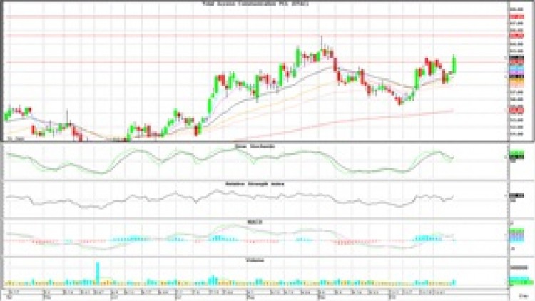 Technical Insight (31 ต.ค.62)