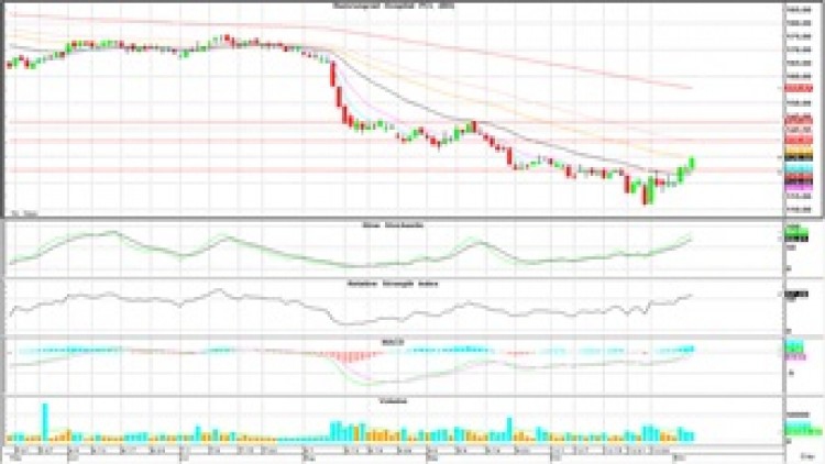 Technical Insight (7 พ.ย.62)