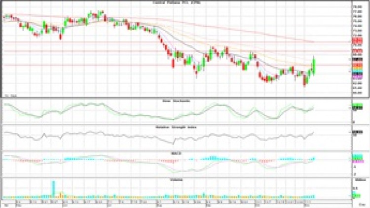 Technical Insight (8 พ.ย.62)