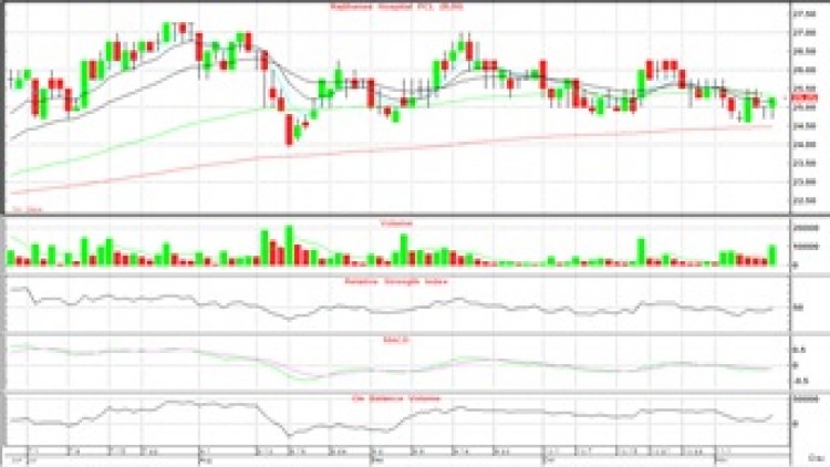 Technical Insight (13 พ.ย.62)