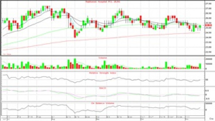 Technical Insight (13 พ.ย.62)