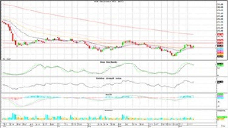 Technical Insight (18 พ.ย.62)