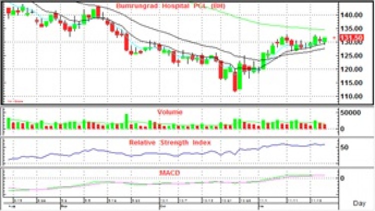 Technical Insight (22 พ.ย.62)