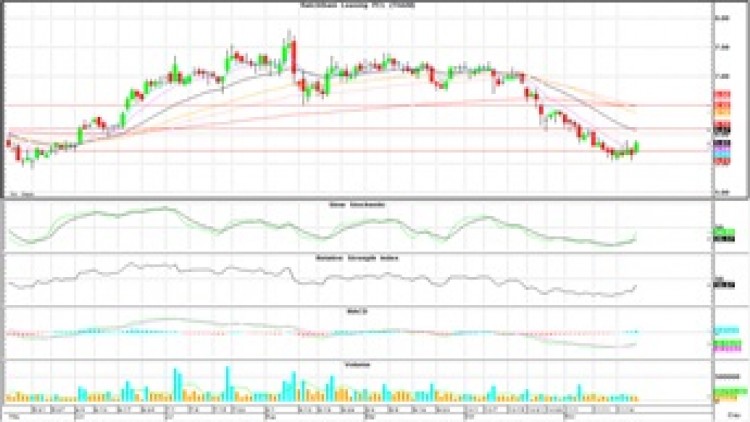 Technical Insight (25 พ.ย.62)