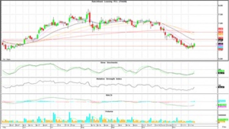 Technical Insight (25 พ.ย.62)