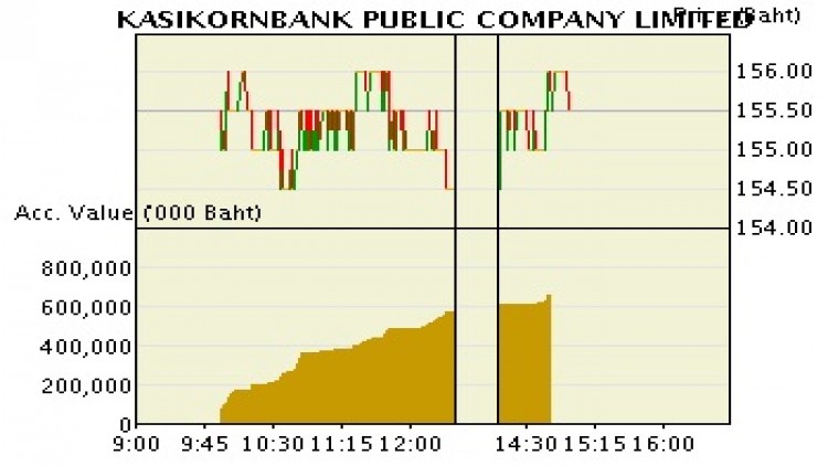 KBANK - ซื้อ