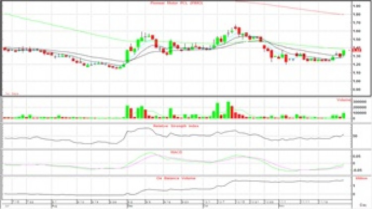 Technical Insight (28 พ.ย.62)