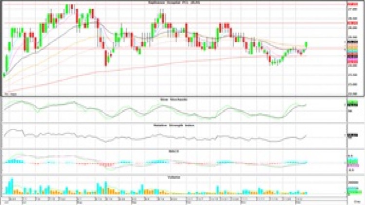 Technical Insight (11 ธ.ค.62)