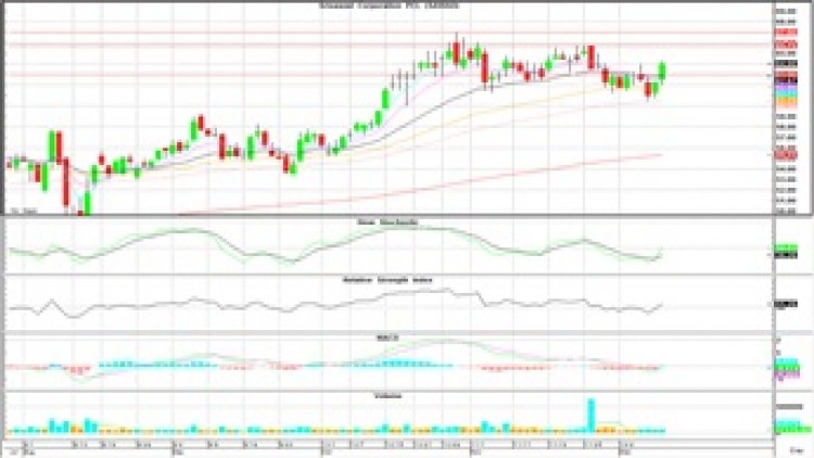 Technical Insight (13 ธ.ค.62)