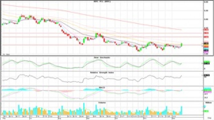 Technical Insight (16 ธ.ค.62)