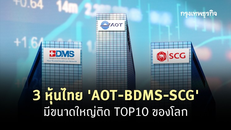 3 หุ้นไทย 'AOT-BDMS-SCG' มีขนาดใหญ่ติด TOP10 ของโลก
