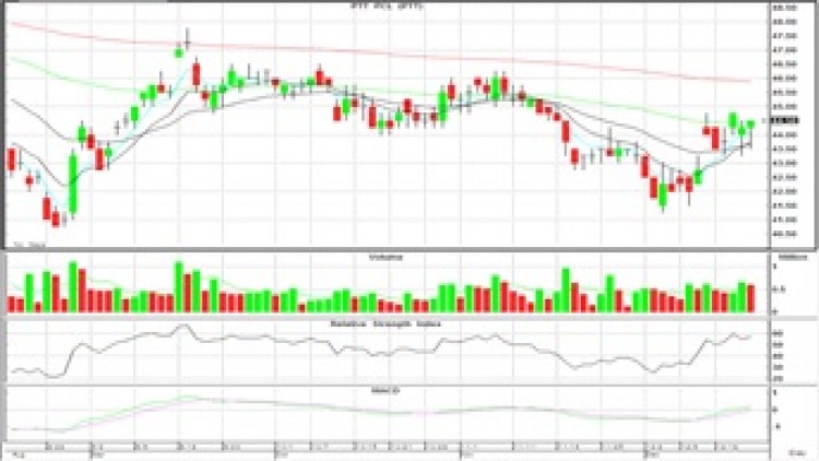 Technical Insight (23 ธ.ค.62)