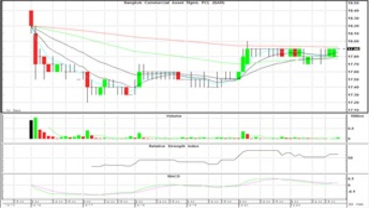Technical Insight (24 ธ.ค.62)