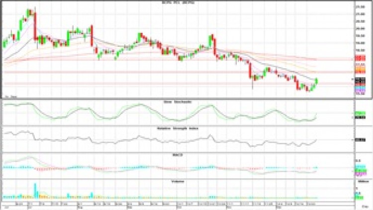 Technical Insight (30 ธ.ค.62)