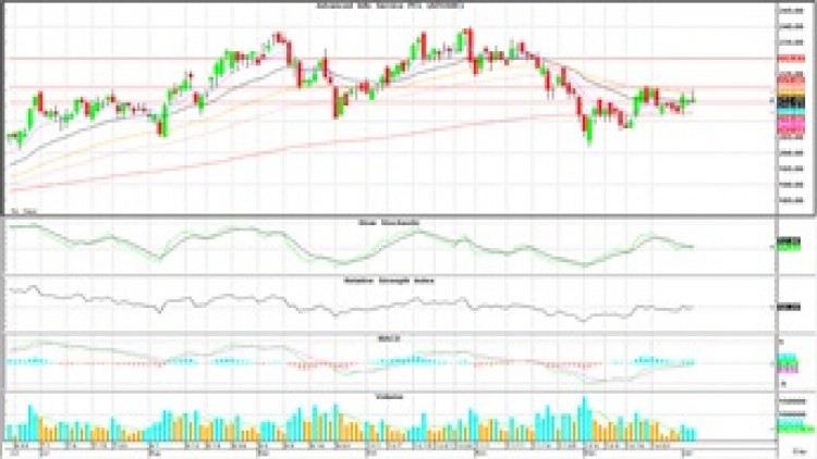 Technical Insight (7 ม.ค.63)
