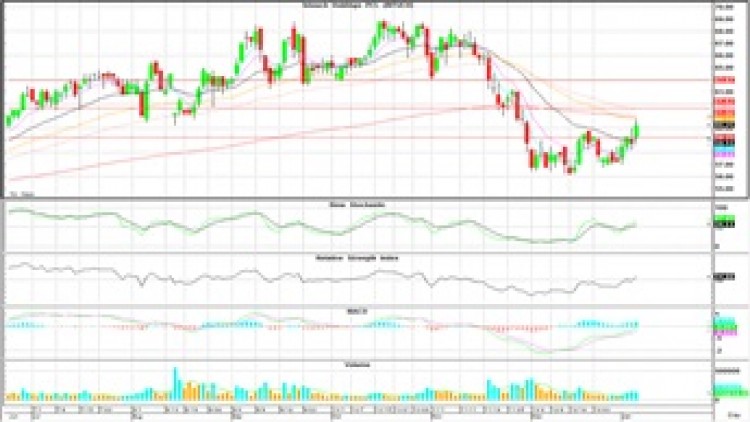 Technical Insight (8 ม.ค.63)