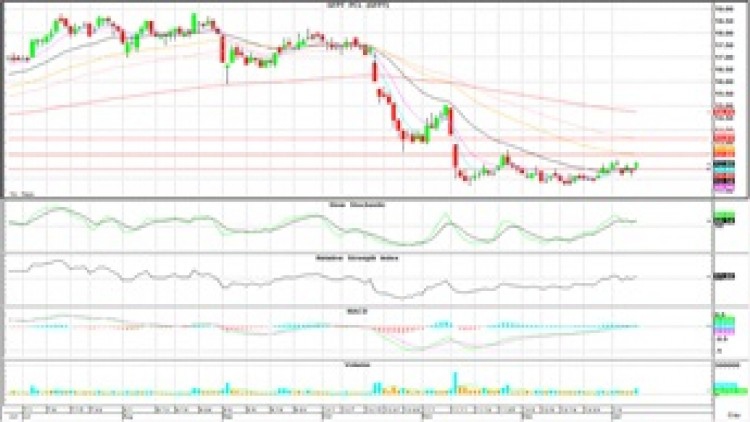 Technical Insight (10 ม.ค.63)