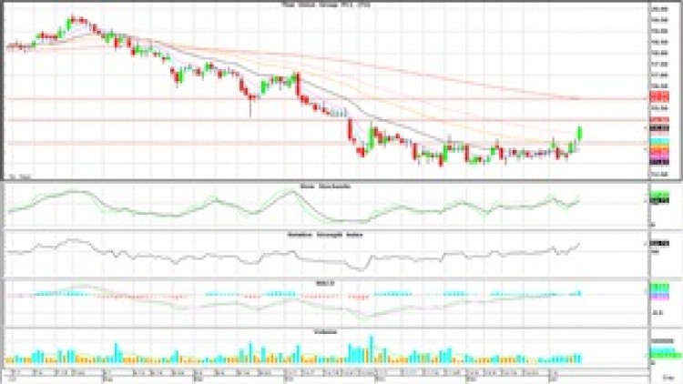 Technical Insight (14 ม.ค.63)