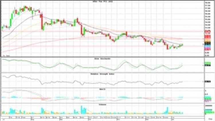 Technical Insight (15 ม.ค.63)