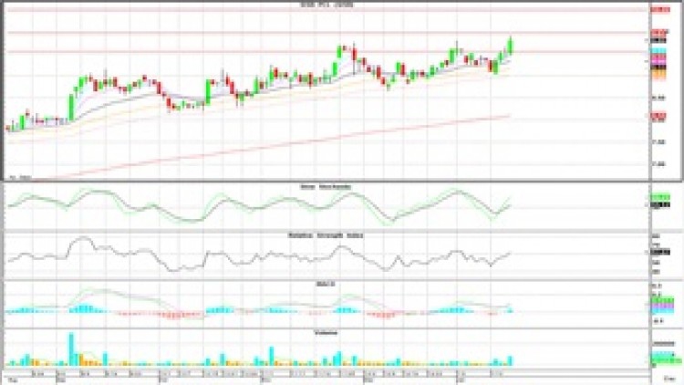 Technical Insight (20 ม.ค.63)