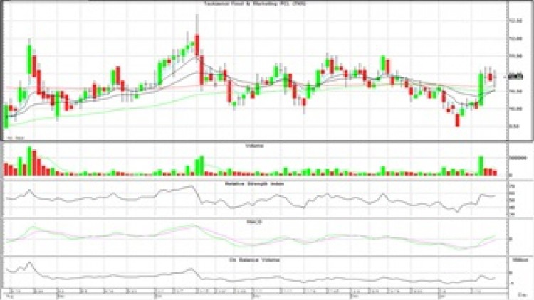 Technical Insight (21 ม.ค.63)