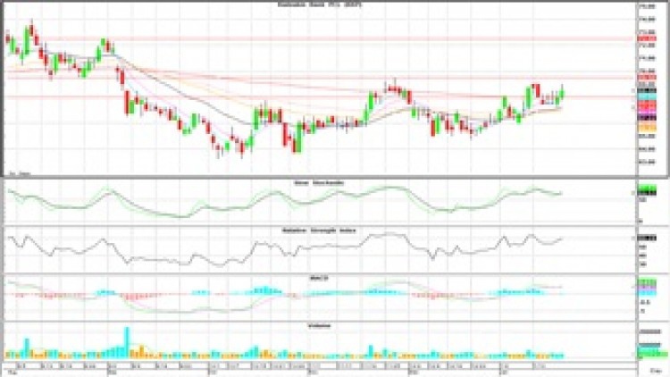 Technical Insight (22 ม.ค.63)