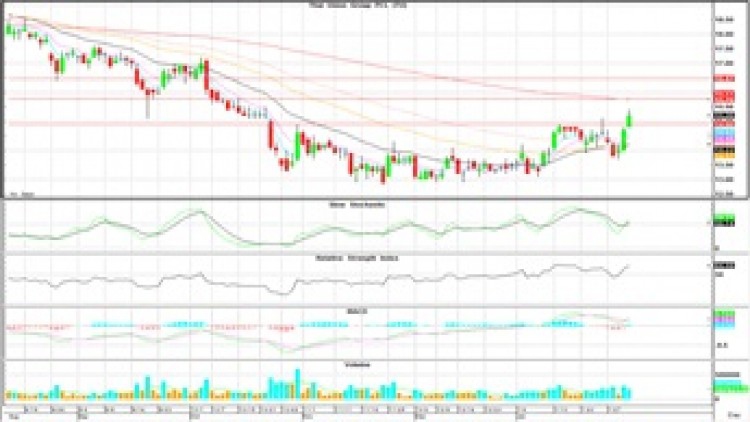 Technical Insight (3 ก.พ.63)