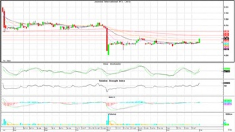 Technical Insight (4 ก.พ.63)