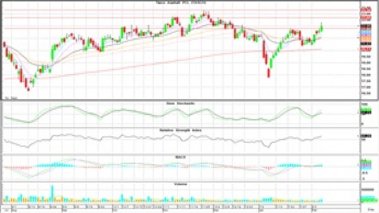 Technical Insight (11 ก.พ.63)