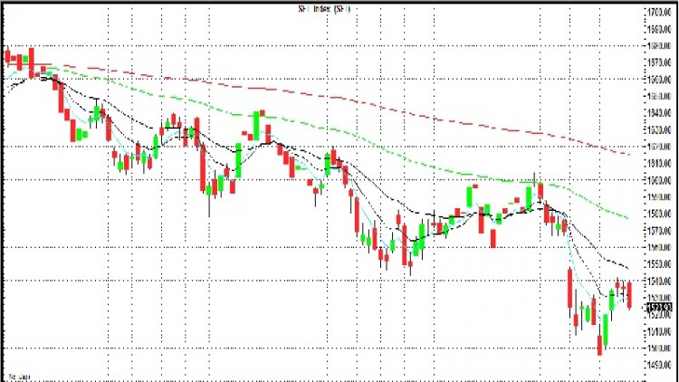 Selective Buy