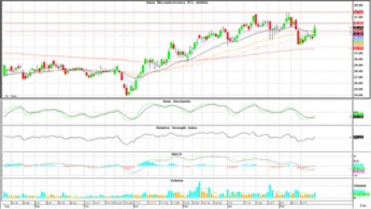 "Technical" Insight (26 ก.พ.63)