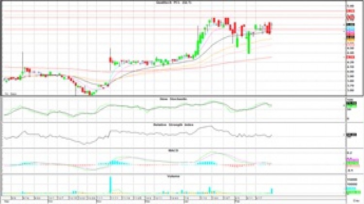 Technical Insight (27 ก.พ.63)
