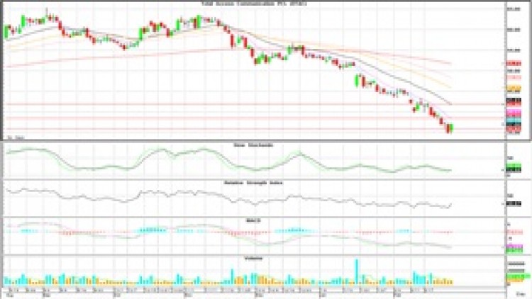 "Technical" Insight (28 ก.พ.63)