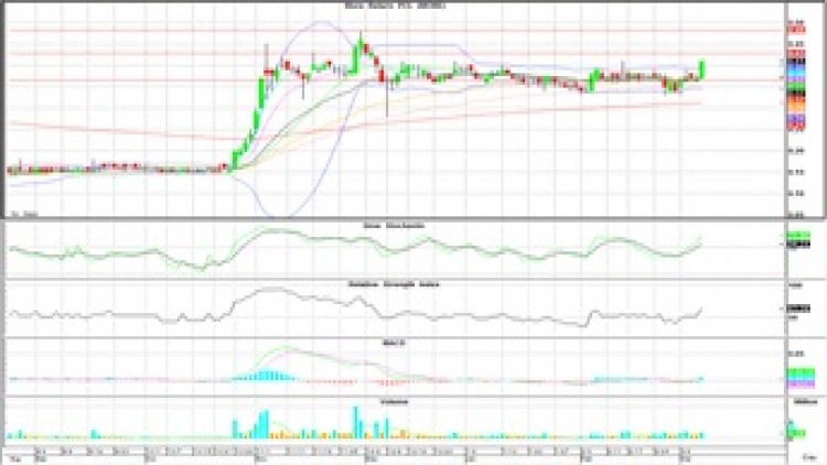 Technical Insight (9 มี.ค.63)