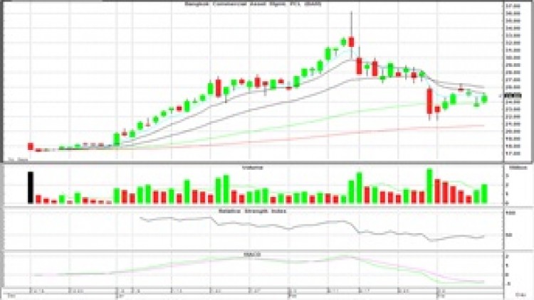 Technical Insight (11 มี.ค.63)