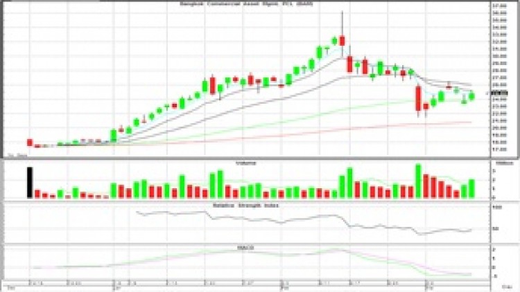 Technical Insight (11 มี.ค.63)