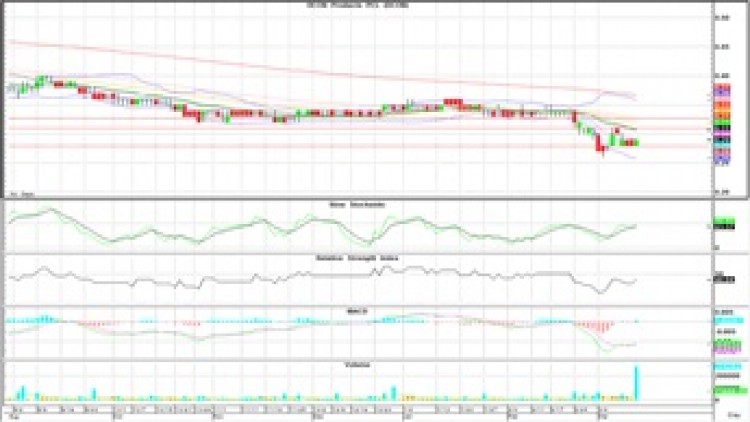 "Technical" Insight (13 มี.ค.63)