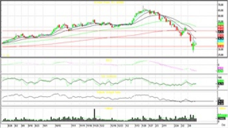 "Technical" Insight (18 มี.ค.63)