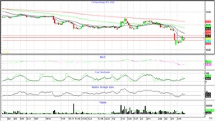 "Technical" Insight (25 มี.ค.63)
