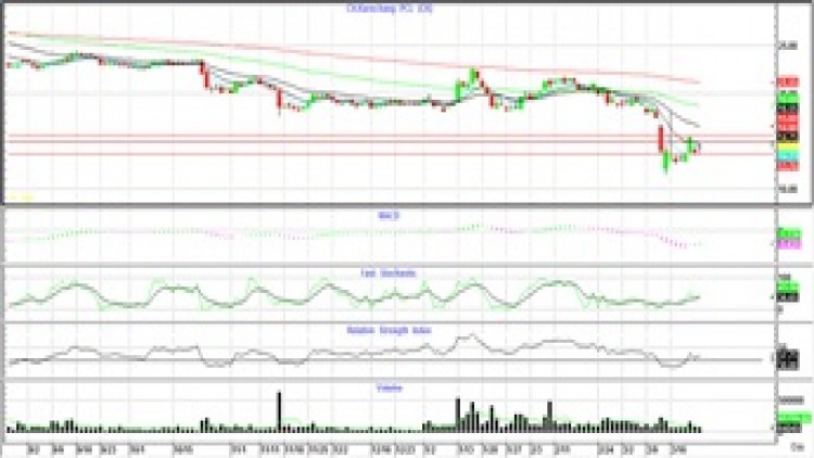 "Technical" Insight (25 มี.ค.63)