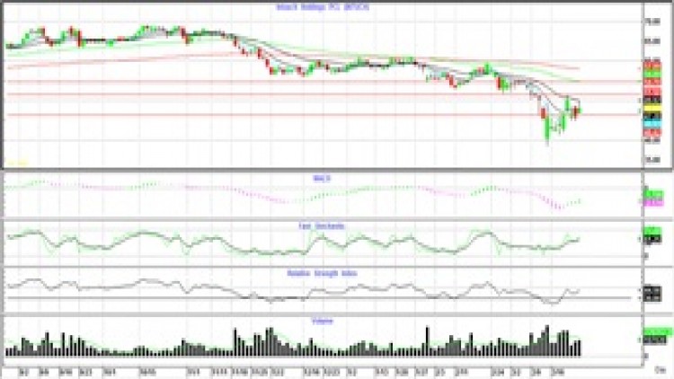 "Technical" Insight (26 มี.ค.63)